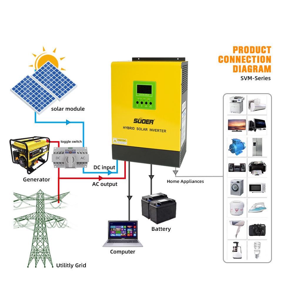 SVM-3K-24 - Off Grid Hybrid Inverter - Foshan Suoer Electronic Industry ...